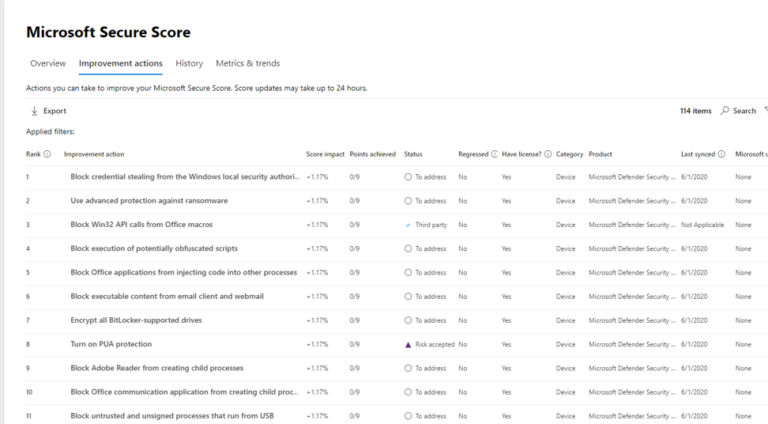 A Guide to Microsoft Secure Score: Key Features and Benefits for Your ...
